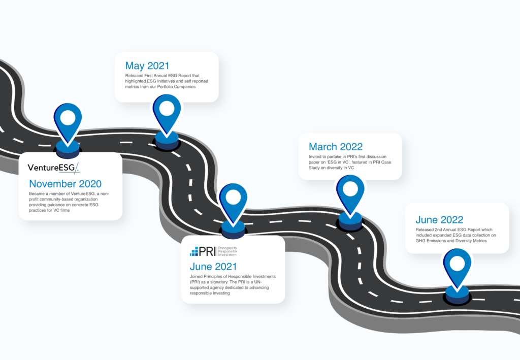 Why ESG Matters – Westly Group